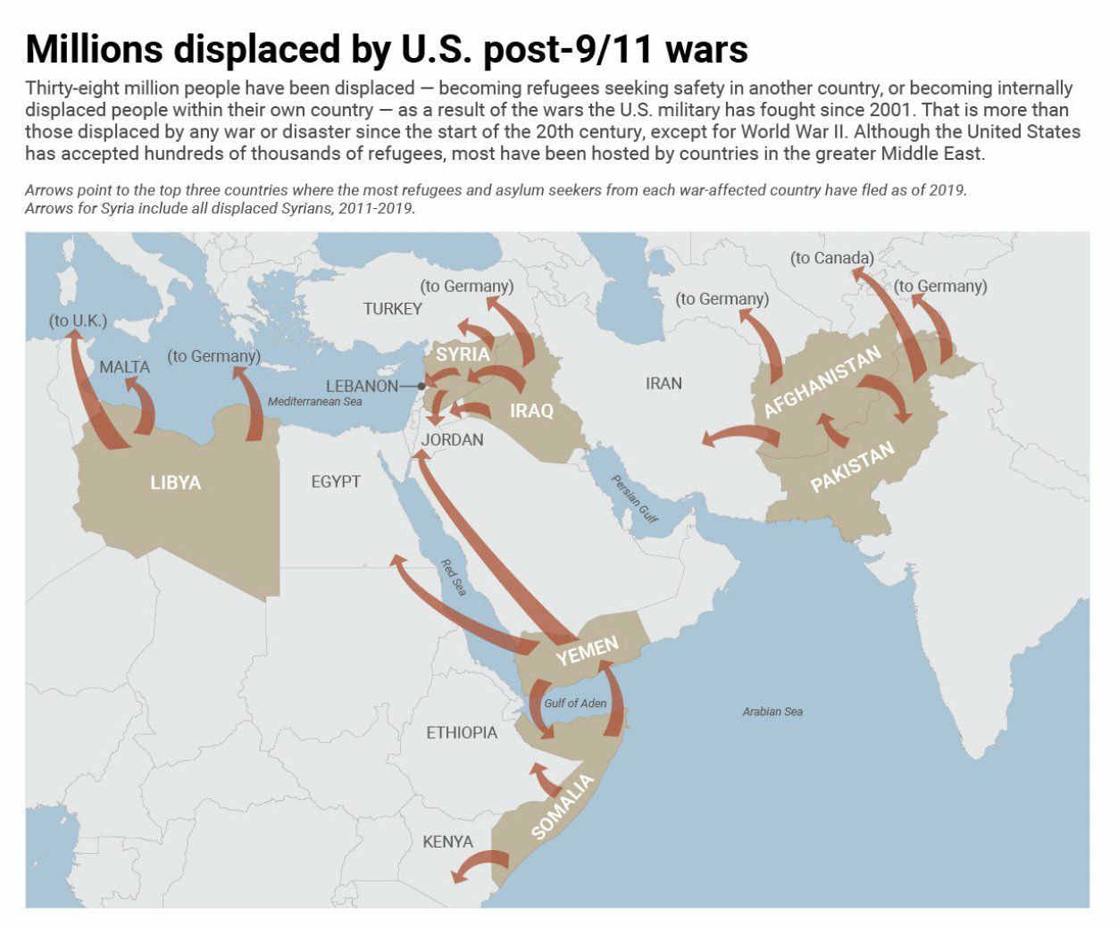 Forced Migration Map