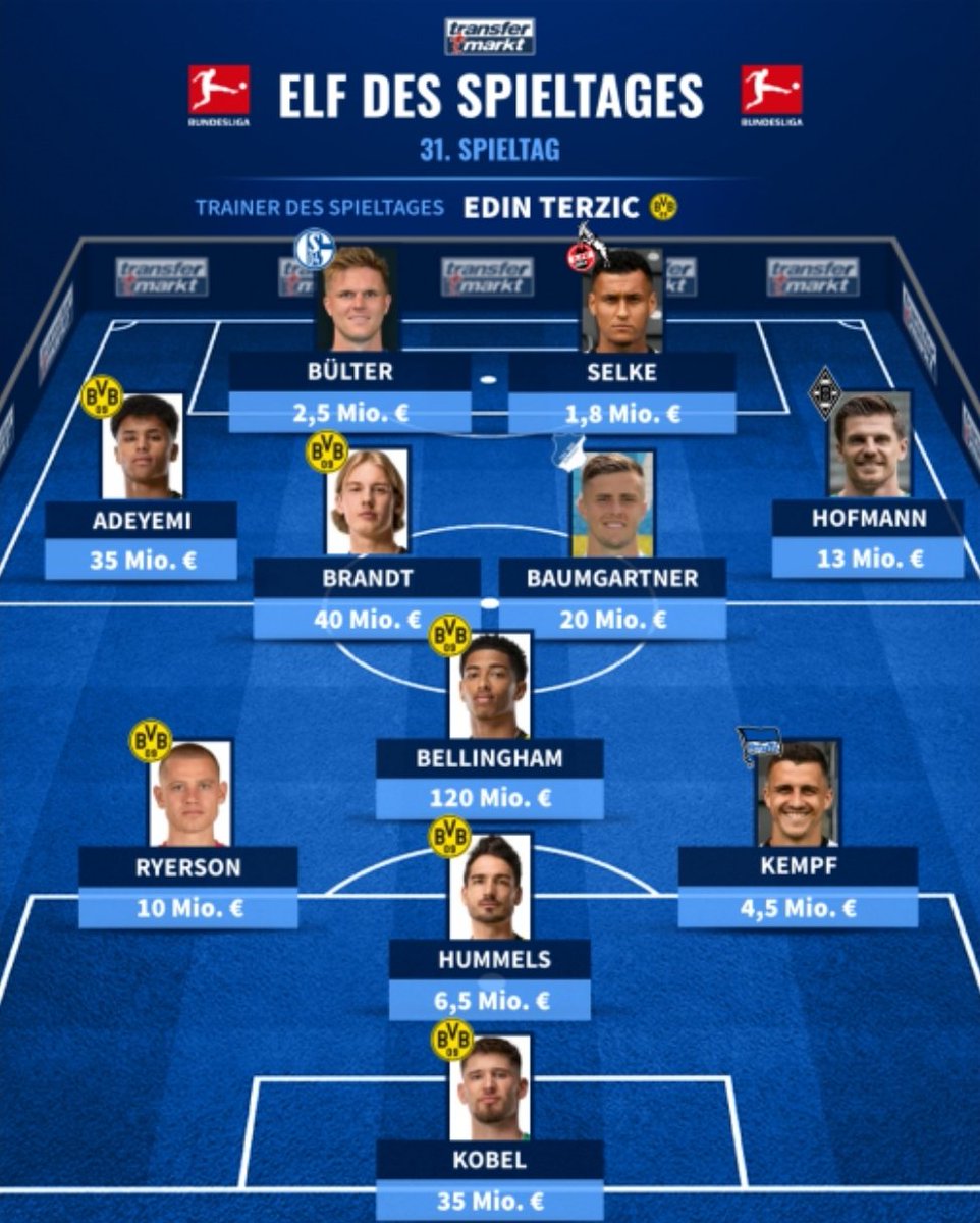 BVB Newsblog on Twitter: "Team of the week by @Transfermarkt #BVB"