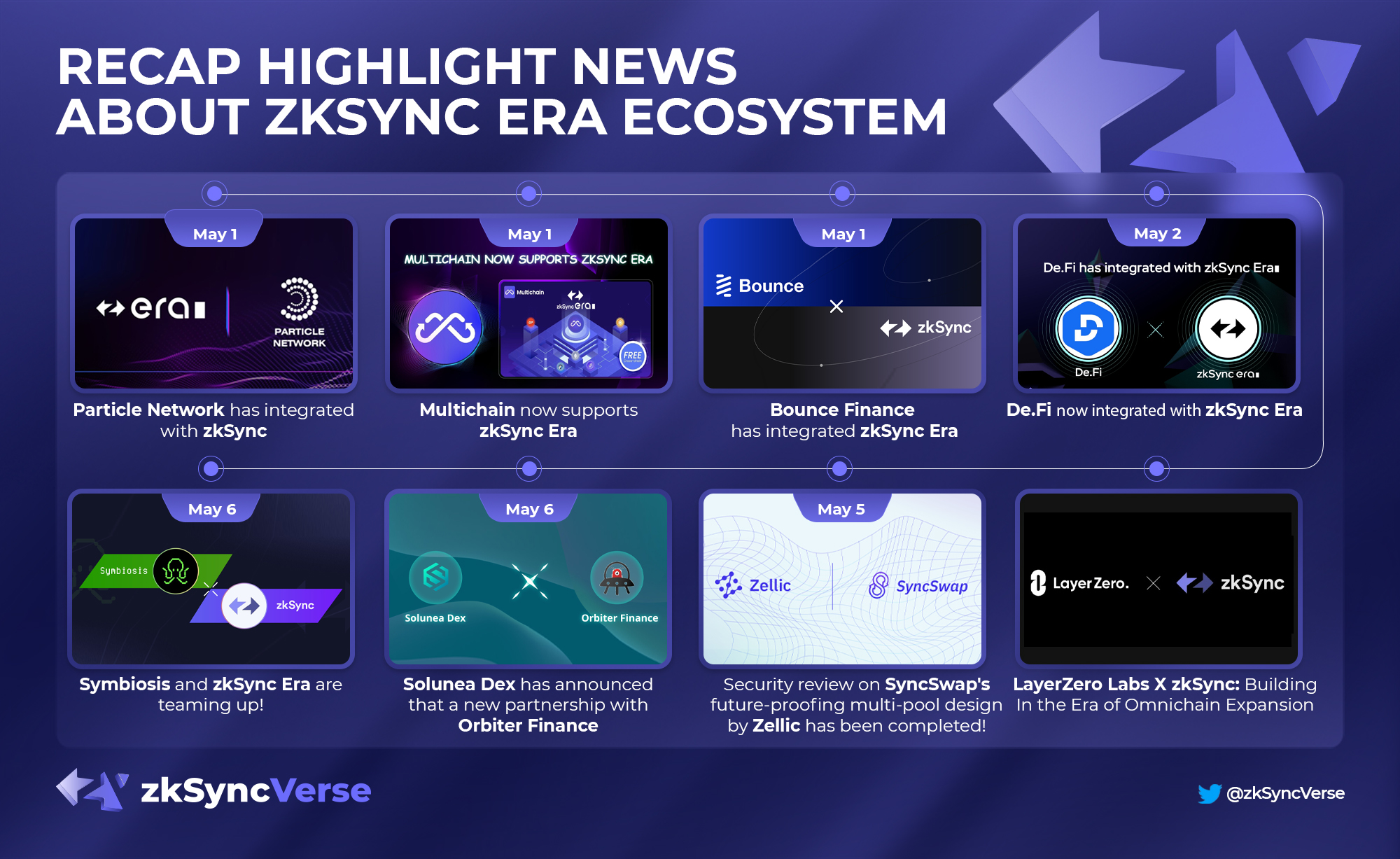 zkSync Verse ∎ on Twitter: "🔥WEEKLY RECAP HIGHLIGHT NEWS ABOUT ZKSYNC ERA ECOSYSTEM🔥 @zksync Era ...
