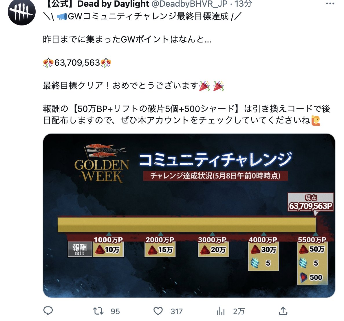 DbD攻略班@神ゲー攻略 on Twitter: "_人人人人人人人人人人人人_ ＞ 50万BPが配布決定！ ＜ ￣Y^Y^Y^Y^Y^Y^Y^Y^Y^Y￣ GWコミュニティチャレンジの最終 ...