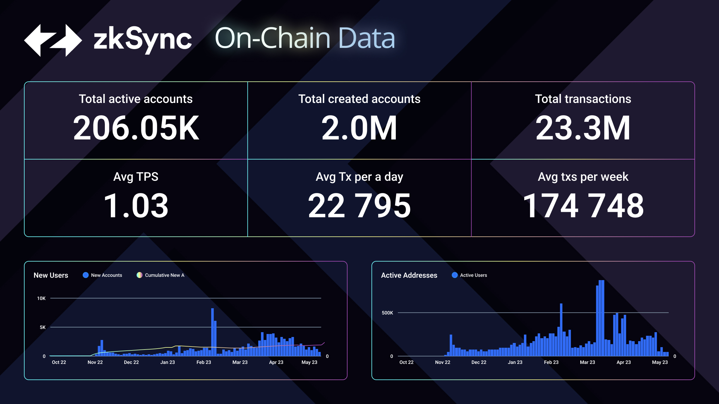 ZK Sync Rater (@zksync_ing) / Twitter