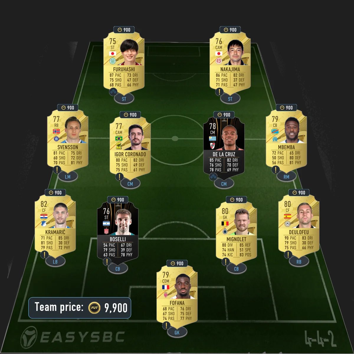 FIFAUTeam on Twitter: "Today's SBC cheapest solutions (@easysbc) 🔵 81+ x11 EPL Upgrade 🔵 UEFA ...