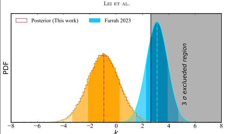 Erika on Twitter: "Black Holes as the source of the dark energy. #JWST 👉 https://arxiv.org/pdf ...