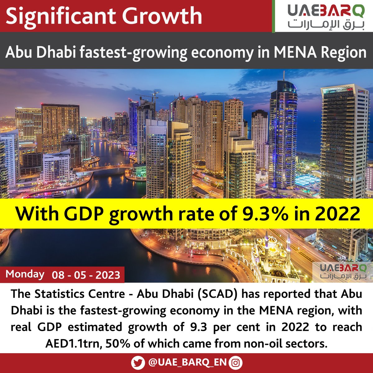 Uae Barq On Twitter Abudhabi Fastest Growing Economy In Mena