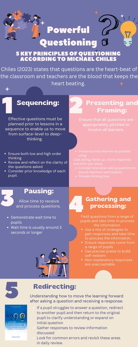 Miss SK Watson on Twitter: "For this week's pedagogy project, I have created a quick infographic ...