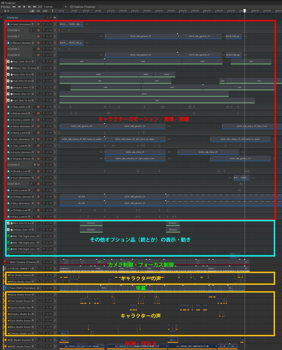 ゆえぴこ on Twitter: "昨日の動画のUnityくんタイムラインです"
