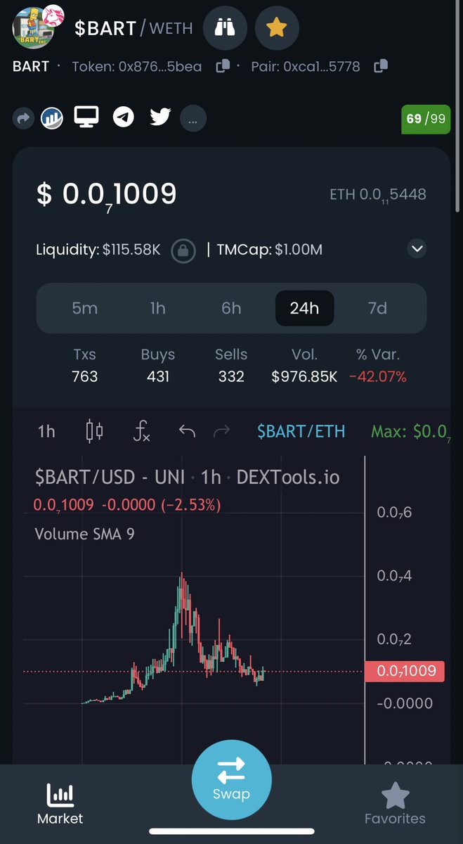 BART maxi on Twitter: "Savage! Some people saying the same about $BART rn 🤣 only sitting on 1m ...
