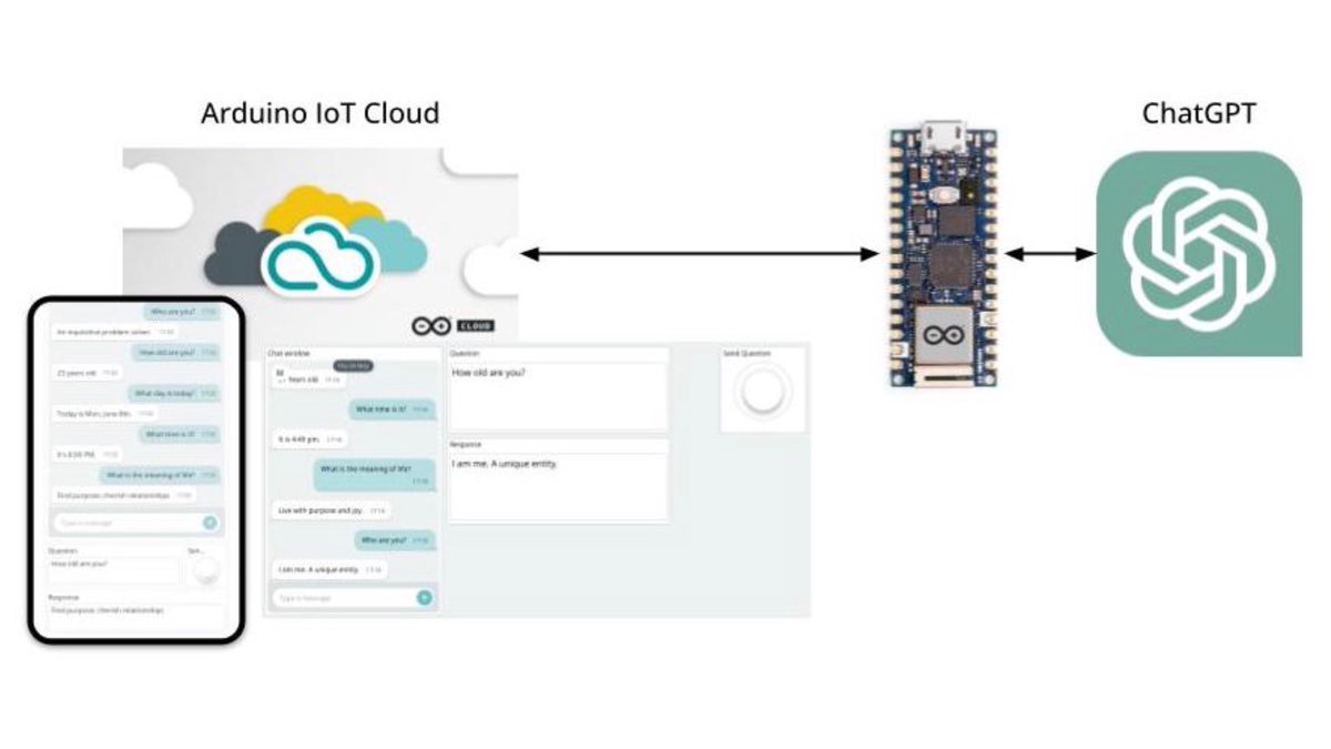 Arduino On Twitter Talk With Chatgpt Through The Arduino Iot Cloud Projecthubarduino