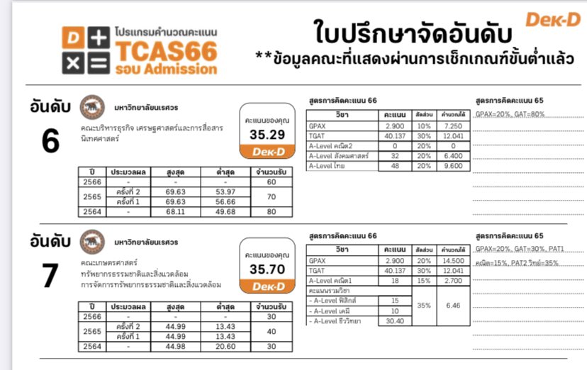 ขอให้ติดมหาลัยสักทีเถอะ on Twitter: "จัดอันดับยังไงดีคะ เครียดมากกกก #ทีมมน #DEK66 #dek66"