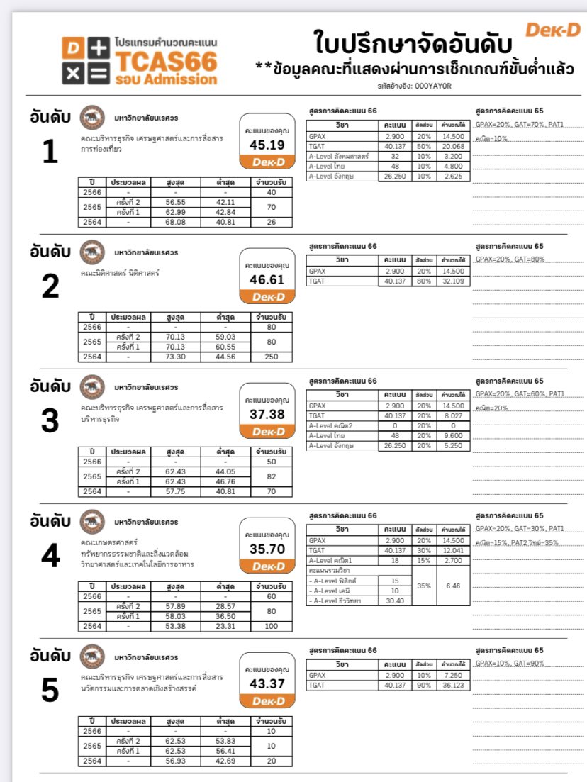 ขอให้ติดมหาลัยสักทีเถอะ on Twitter: "จัดอันดับยังไงดีคะ เครียดมากกกก #ทีมมน #DEK66 #dek66"