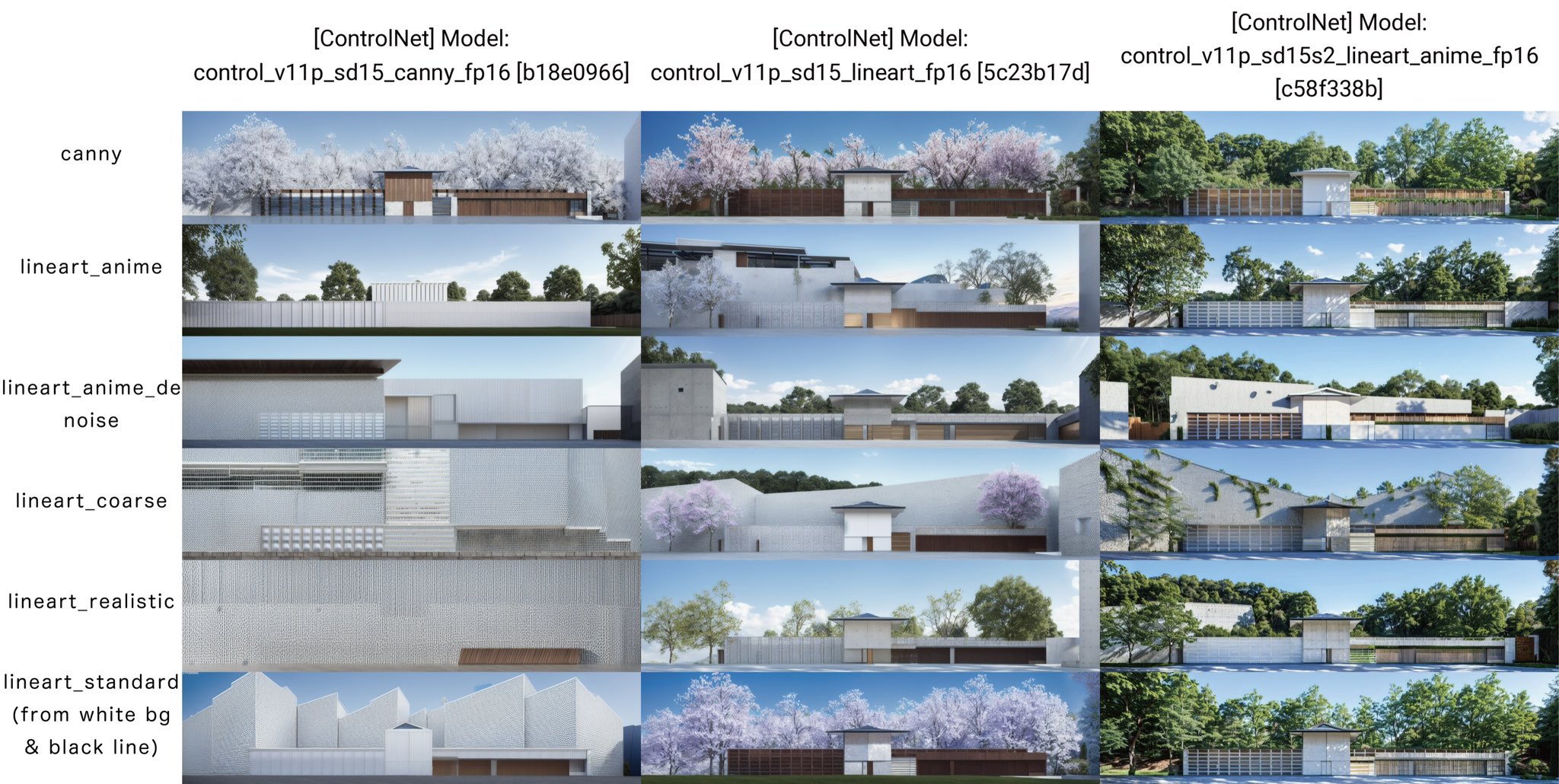 YUiCHI【Ai x 建築 発信中】 on Twitter: "【 ️図面→パース最適モデル研究1】 🔶Preprocessor Cannyとlineart_standardは線に忠実 🔶 ...
