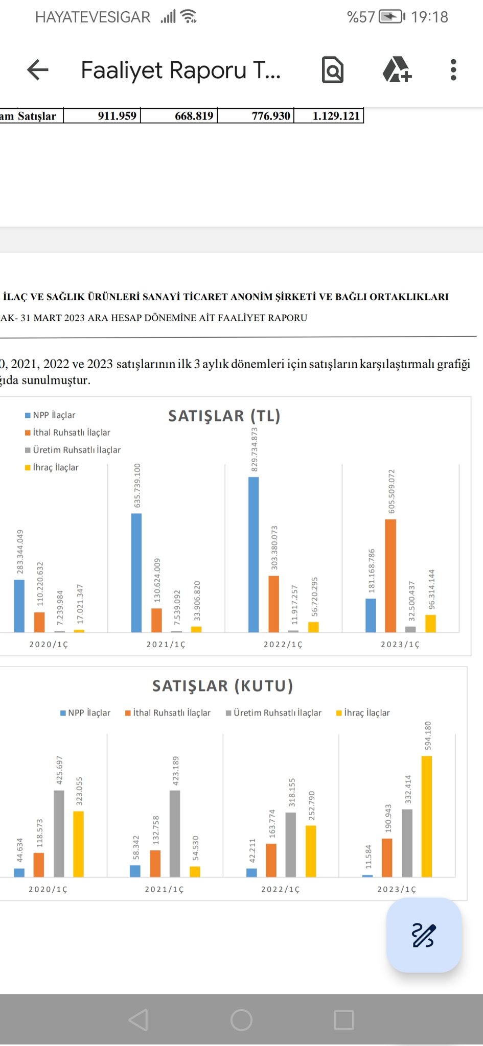 SERCAN KSK (KARŞIYAKALI) on Twitter: "@fintables Cirosunun %63-65 i npp (nadir görülen ...