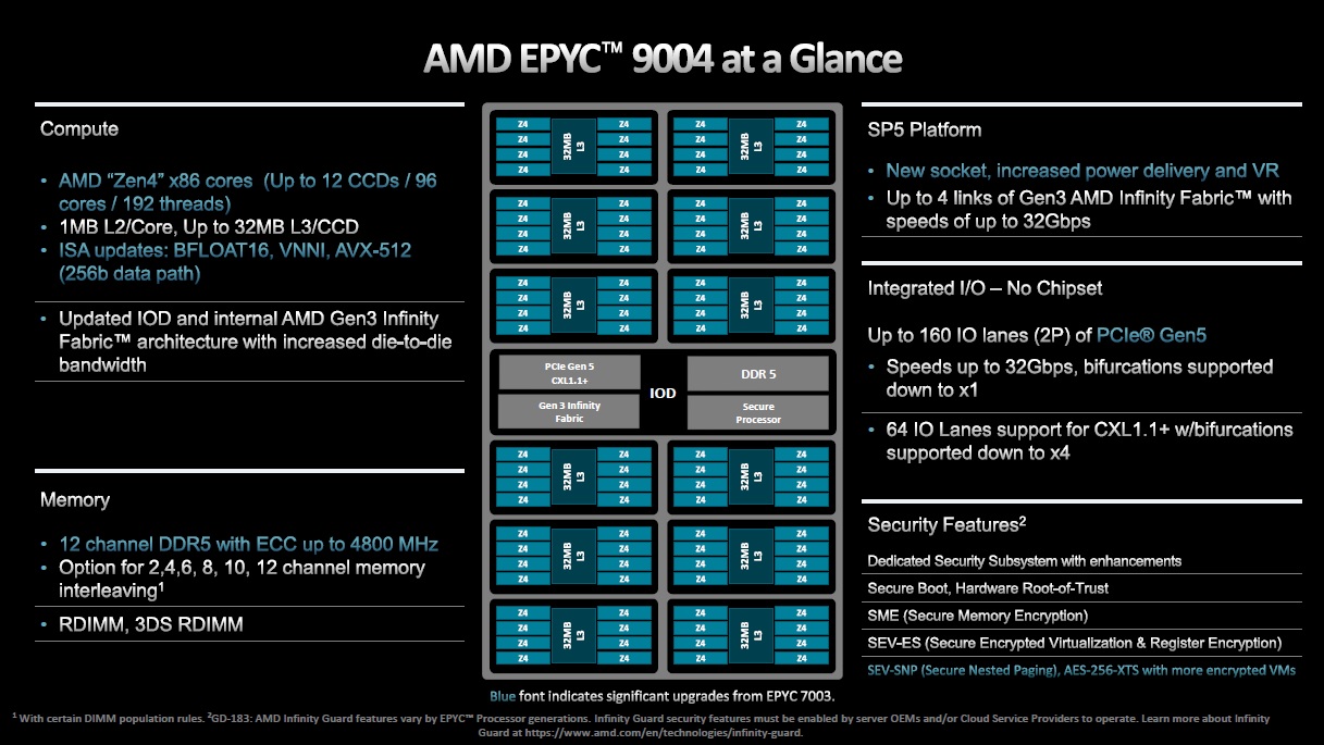 OGAWA, Tadashi on Twitter: "=> S. Naffziger, AMD Chiplet, ISSCC 2020 https://t.co/hXzRyR8kyh ...