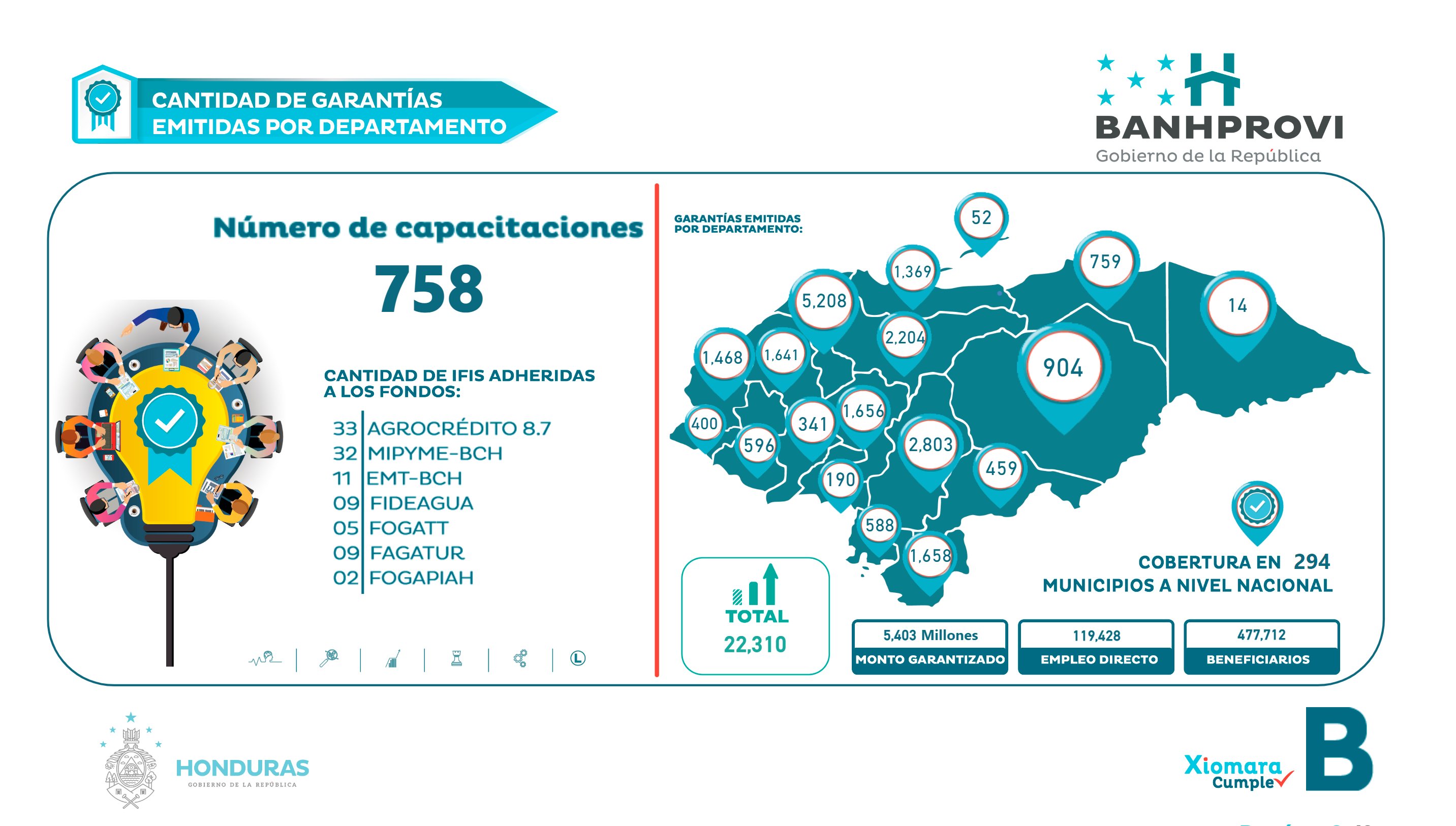 BANHPROVI HN (@BANHPROVIHN) / Twitter