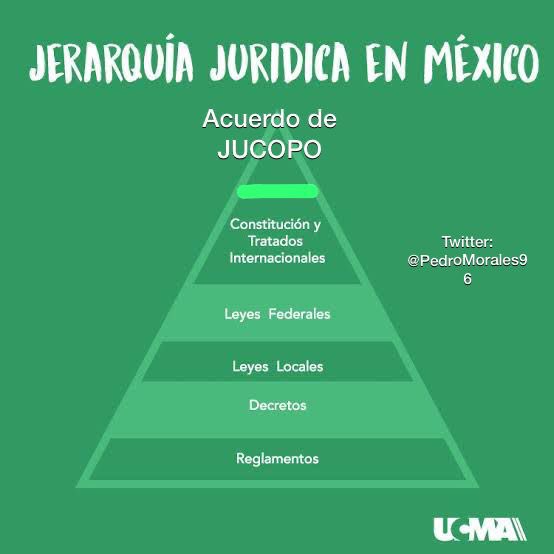 Lord McPhisto on Twitter: "RT @PedroMorales96: Jerarquía normativa en México según @YasminEsquivel_"