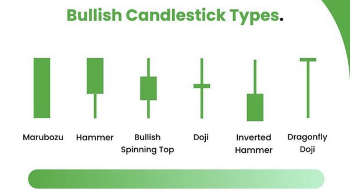 Day Trading Is Hard, Until You Read This Thread. I will go over a 3 ...