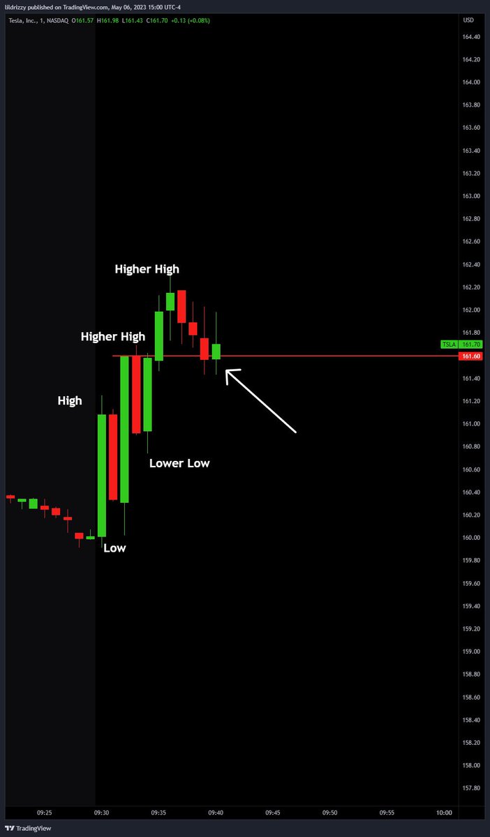 Day Trading Is Hard, Until You Read This Thread. I will go over a 3 ...