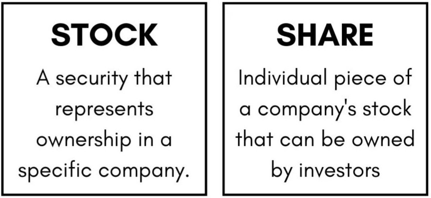 Buying dividend stocks is like buying income. Anyone can do it, and you ...