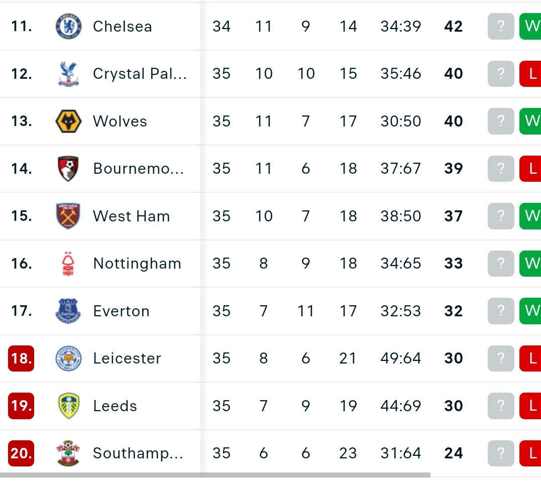 Siaran Bola Live on Twitter: "FT #EPL Fulham 5-3 Leicester Brighton 1-5 Everton Nott'ham Forest ...