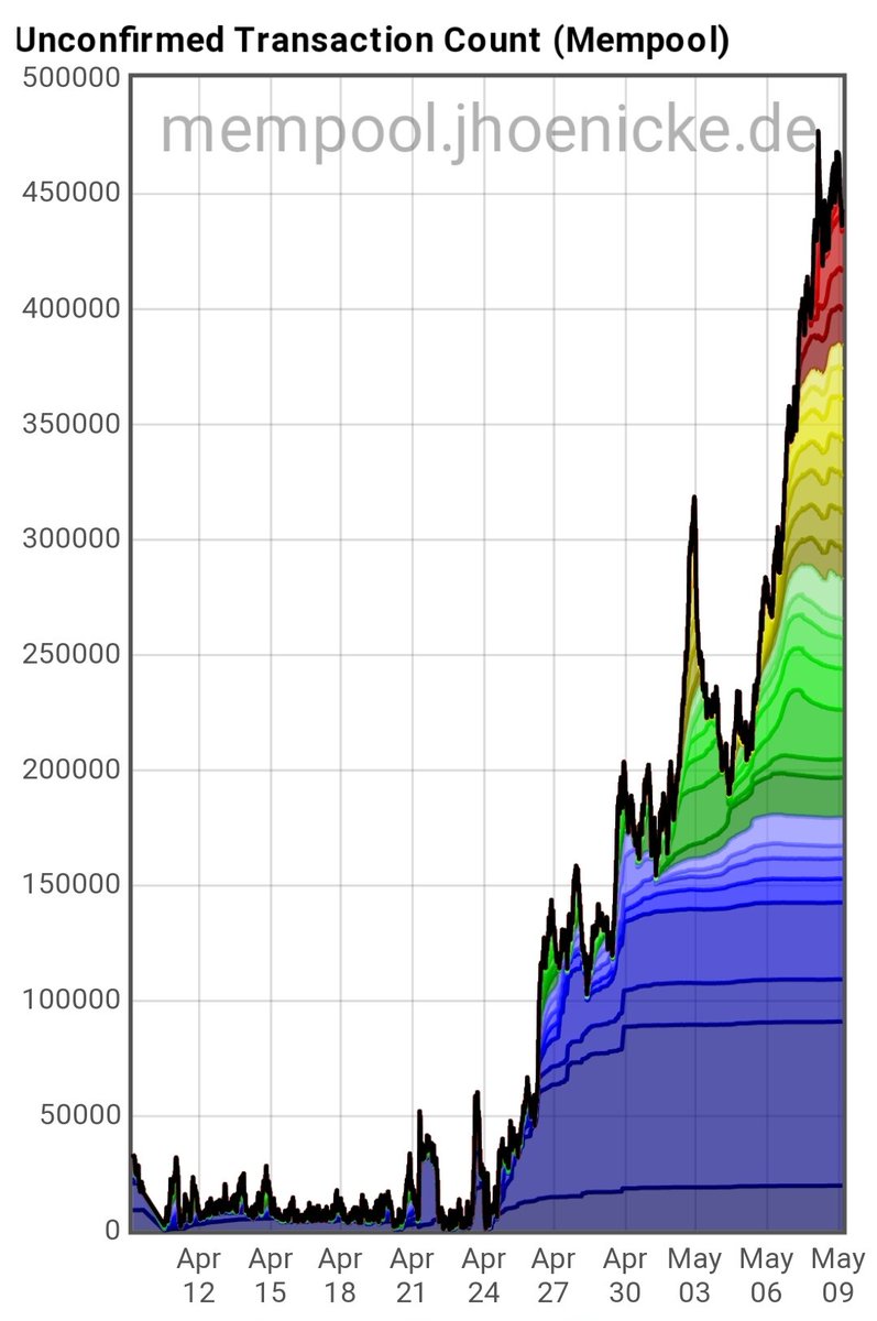 Roy Murphy on Twitter: "The BTC notwork."