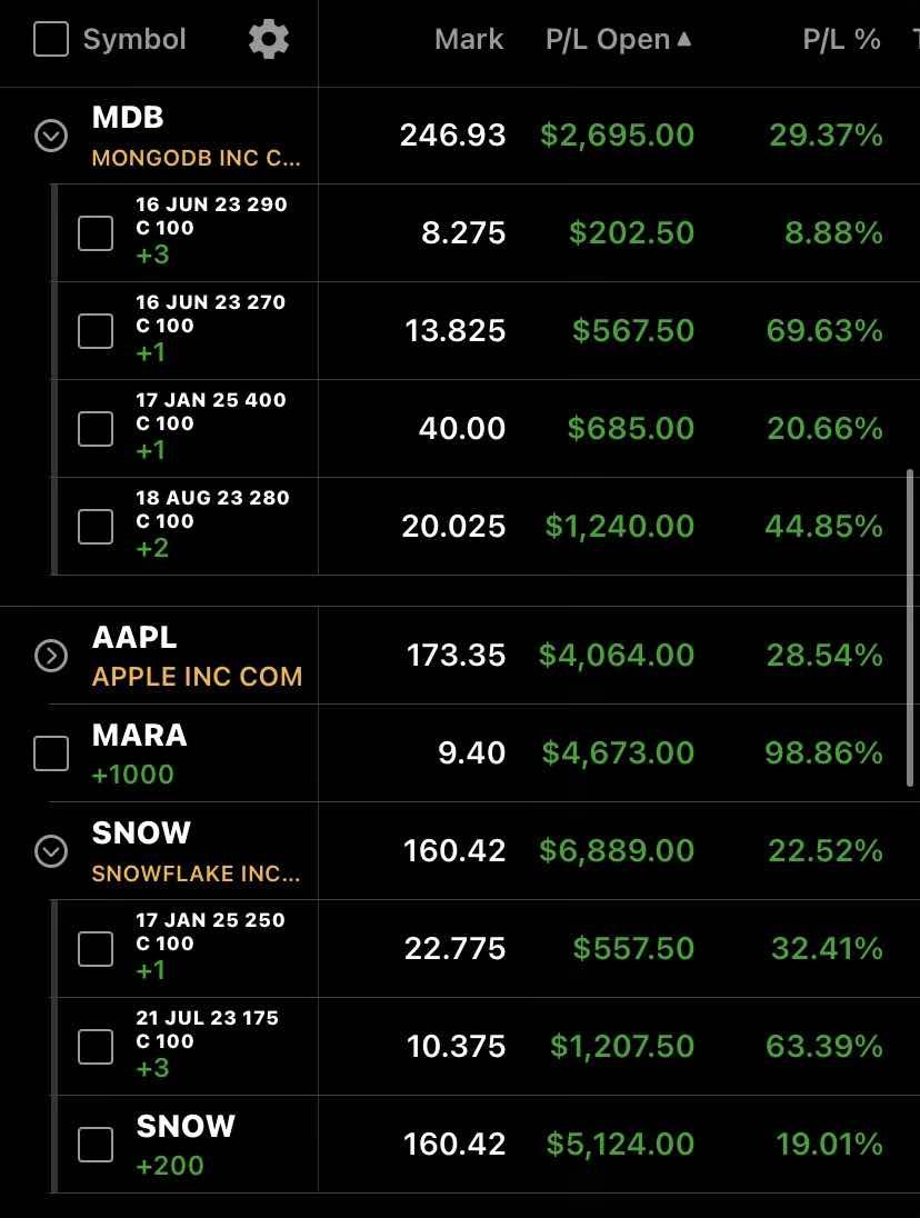 Starting at $500 I made $18,000+ in less than 1 month swing trading ...