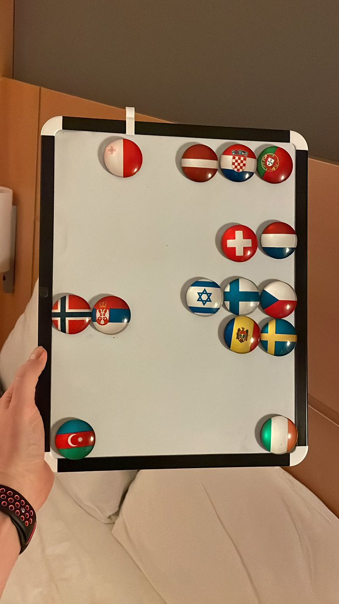 Esc Tom On Twitter Trying To Do My Final Predictions For Semi Final 1