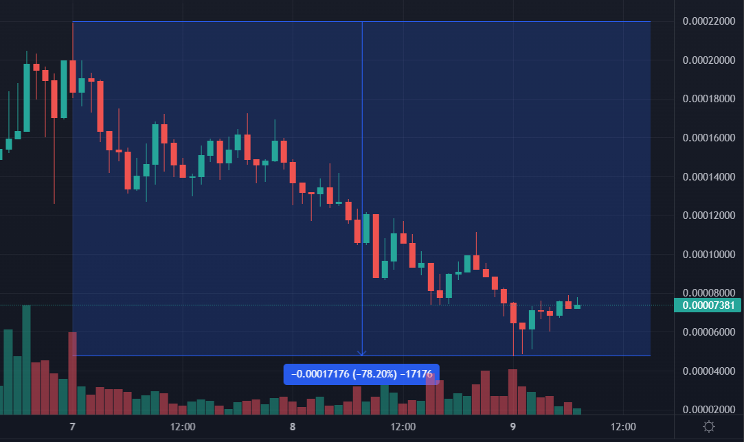 Xiakenft Eth On Twitter Pepe 暴跌70 Bob 暴跌80 Meme行情是否要结束了？ 首先本次爆涨行情