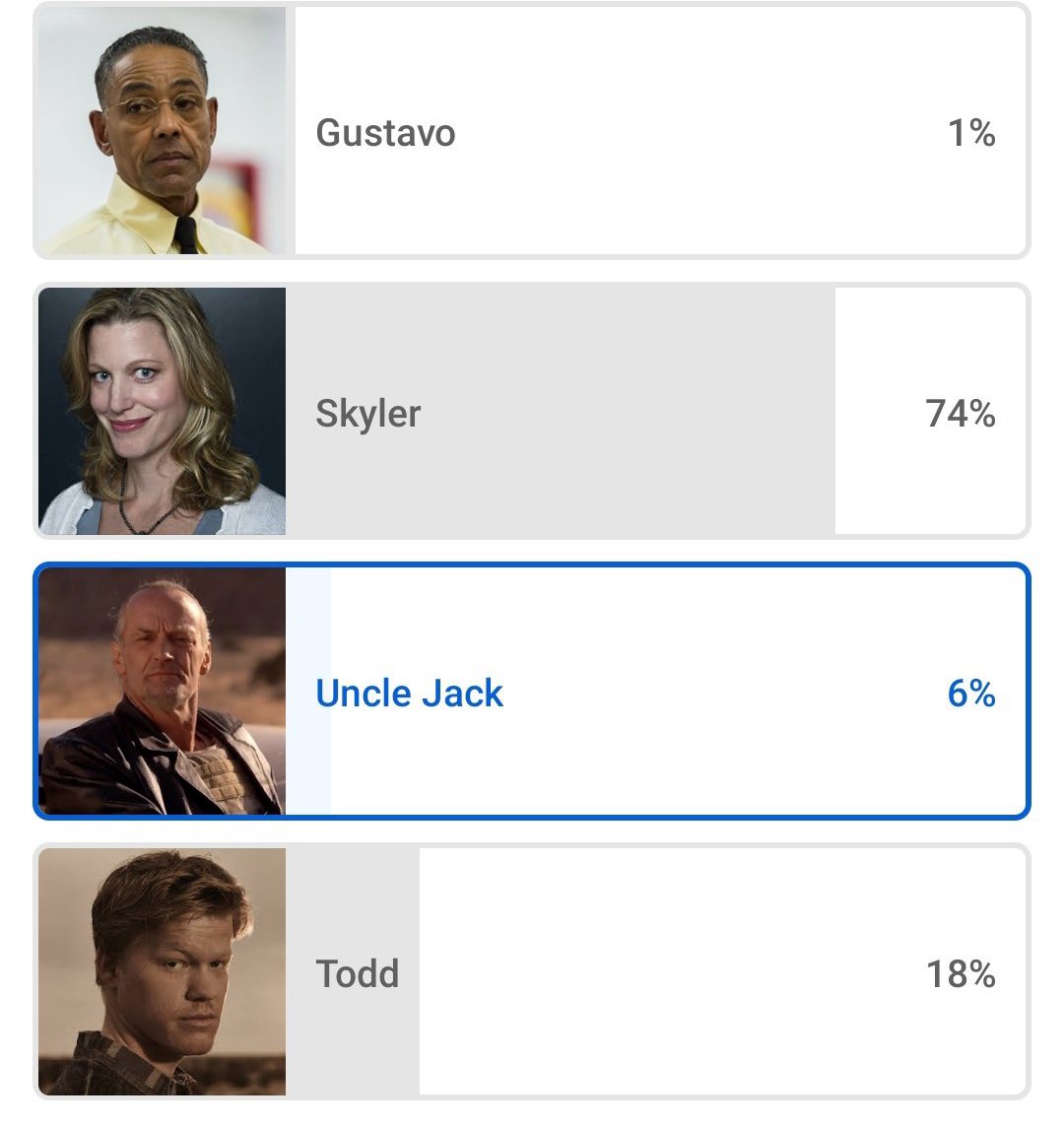 Todd Uncle Breaking Bad