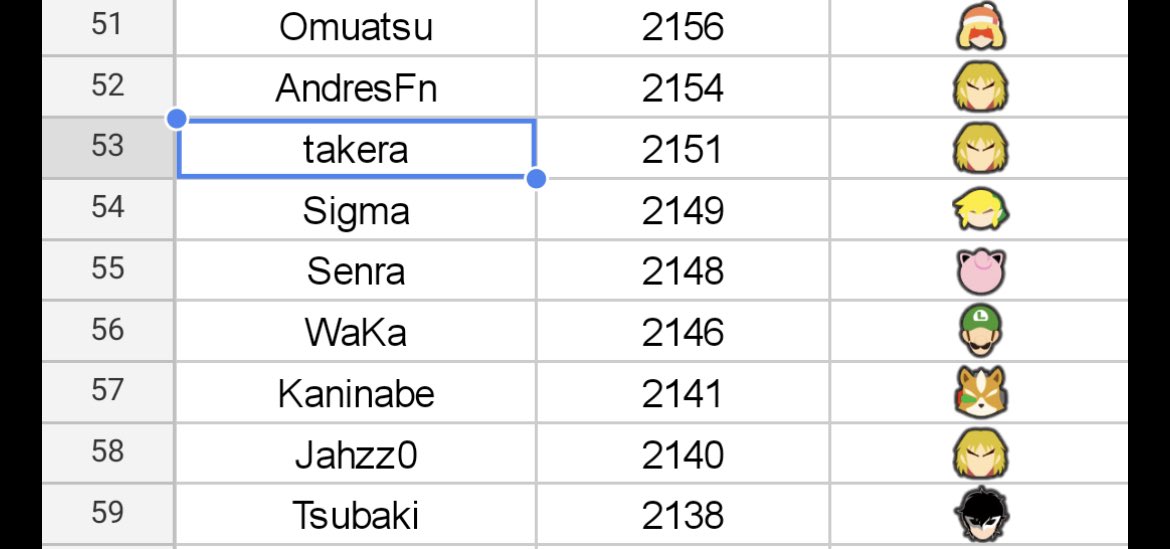 takera｜SNB on Twitter: "Etherrank最新 AndresFn、Jahzz0、俺の3人マジで一生同じくらいで、抜いたり抜かれたりしてる。めっちゃおもろい。"