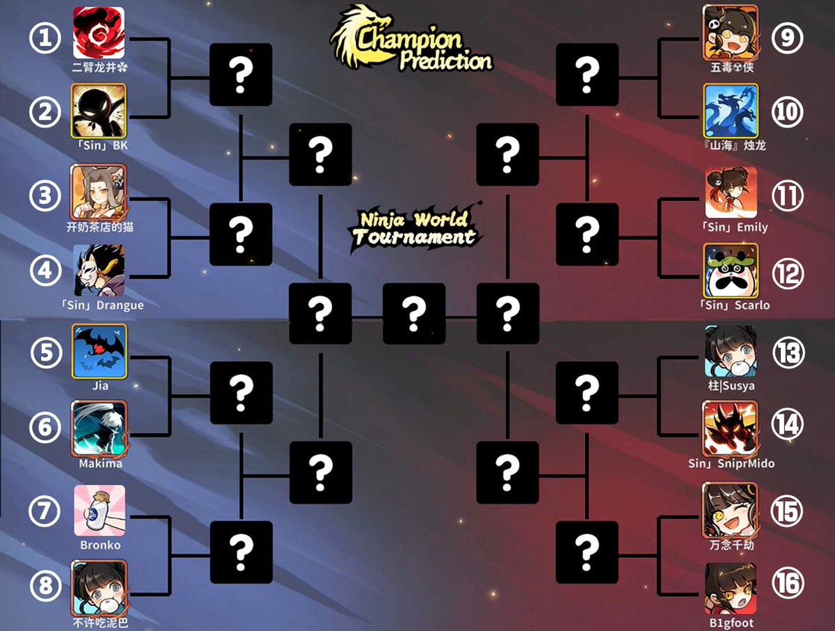 Ninja Must Die on Twitter: "【Europe Division】 Champion Prediction ...