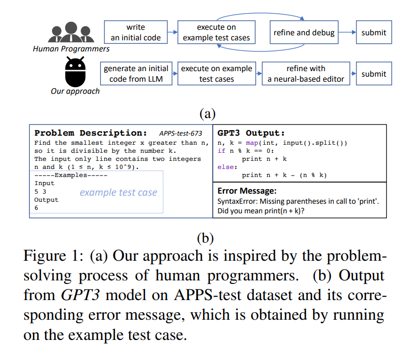 Aran Komatsuzaki on Twitter: "Self-Edit: Fault-Aware Code Editor for Code Generation Improves ...
