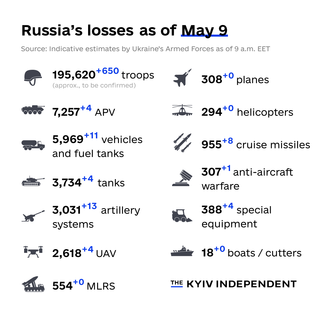 The Kyiv Independent On Twitter These Are The Indicative Estimates Of