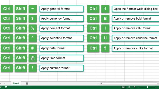 10 Microsoft Excel shortcuts to maximize your productivity 10X (don't ...