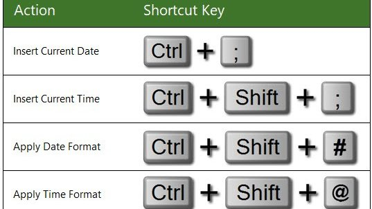 10 Microsoft Excel shortcuts to maximize your productivity 10X (don't ...