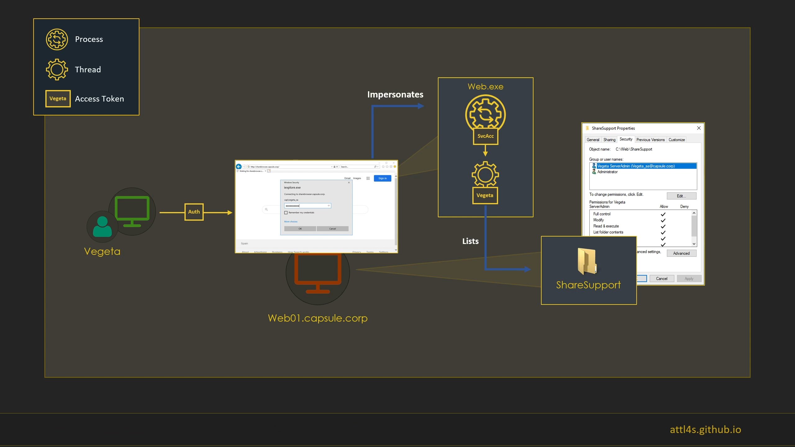 DirectoryRanger (@DirectoryRanger) / Twitter