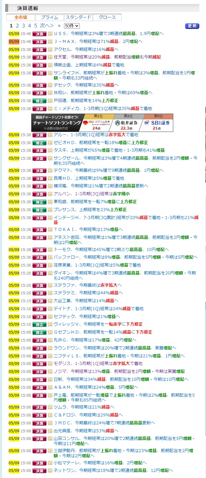 馬侍 遼 on Twitter: "引け乙、決算速報 BEENOS レノバ あとで詳しく見てみる https://t.co/7dn90fEJA4" / Twitter