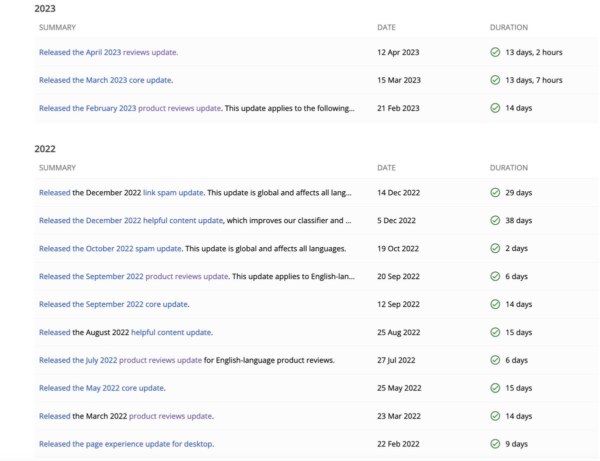 Here's How I Survived the Last 9 Google Updates (Significant 📈 Impact ...