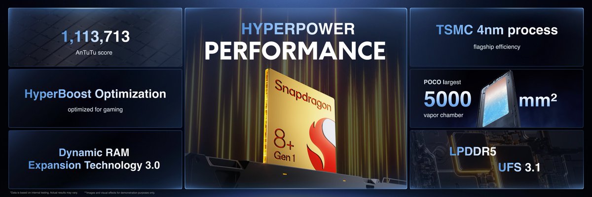 POCO on Twitter: "#POCOF5Pro’s hyperpower performance. 🟡 Just enough #IgniteYourHyperpower"