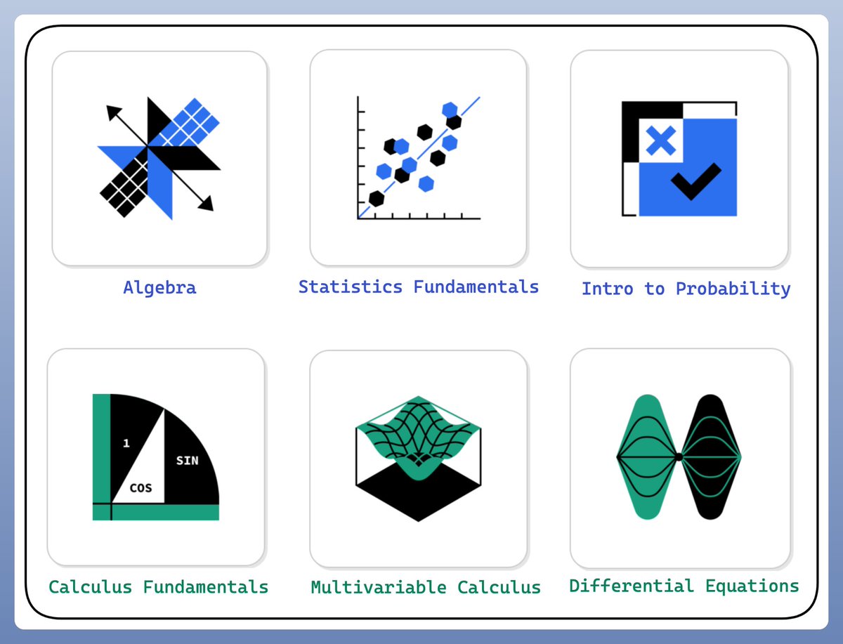 I started my career in Data Science back in 2016 ⏳ Here's a roadmap for ...