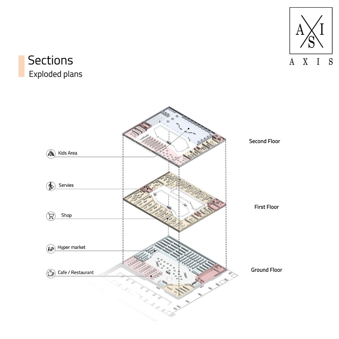 AXIS on Twitter: "من اعمالنا الفكرة التصميمية لمشروع مول تجاري 𝐅𝐨𝐫 𝐈𝐧𝐪𝐮𝐢𝐫𝐢𝐞𝐬:(+𝟵𝟲𝟲)𝟱𝟰𝟴𝟰𝟱𝟬𝟰𝟮𝟰 ...
