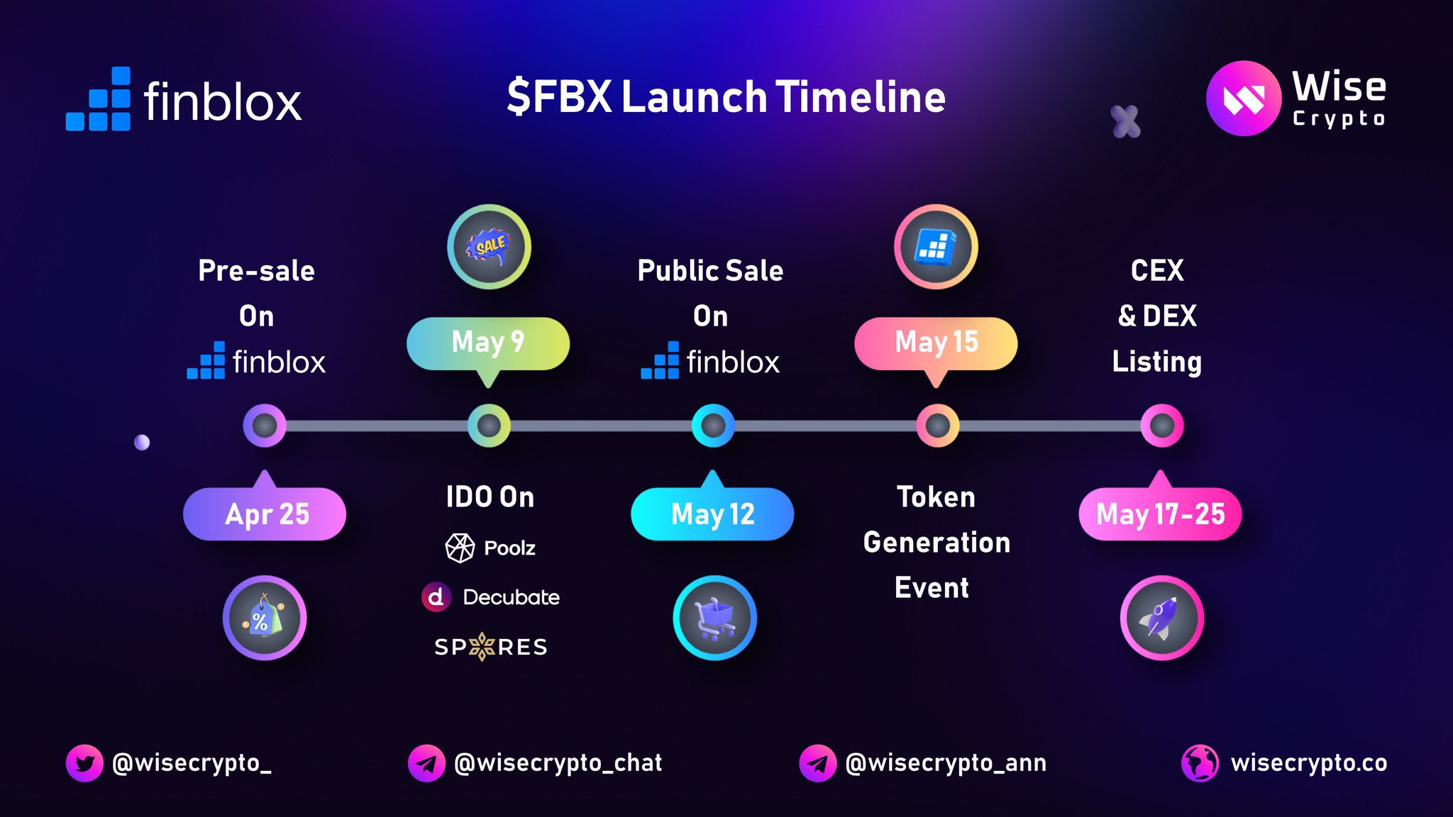 Finblox on Twitter: "🔥Grab your Finblox Tokens from your favorite launchpads today! 📷 @Poolz ...