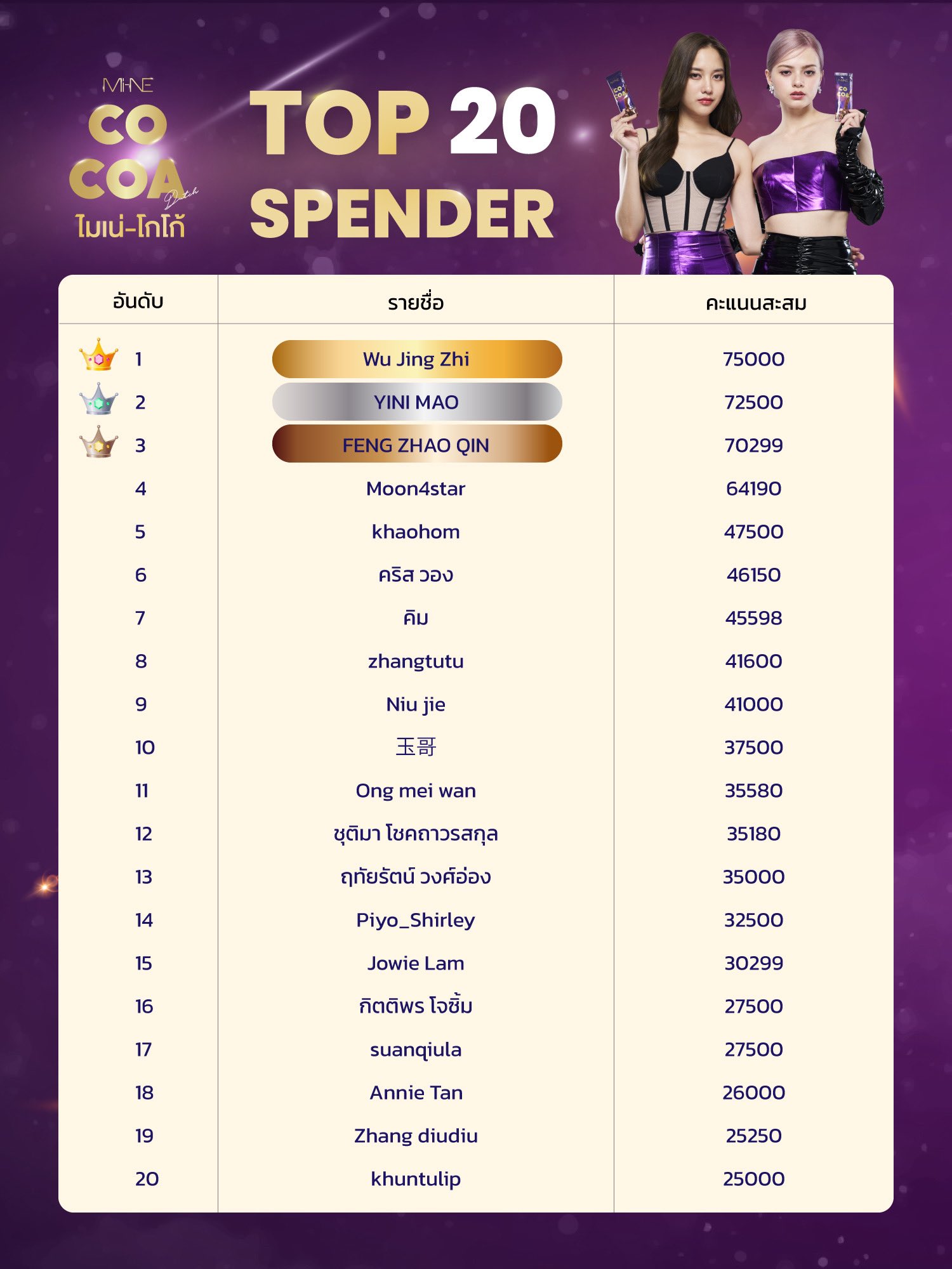 Mi-NE COCOA on Twitter: "Congratulation to all of Top Spender 20 persons, Let’s meet and join ...