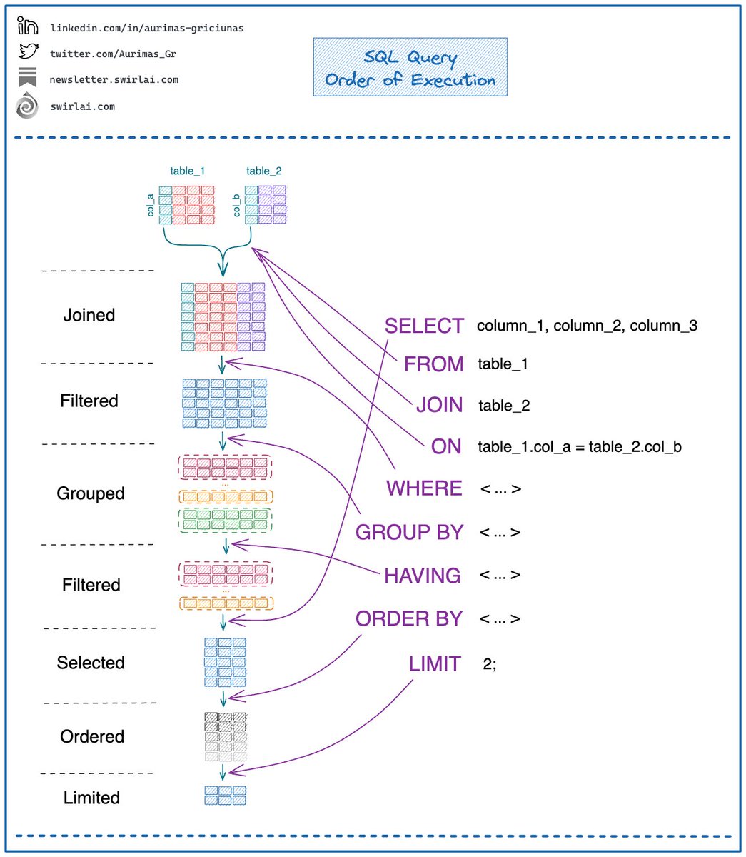 Aurimas GriciΕ«nas On Twitter What Is The π¦π€π π€ππ²πΏπ πΌπΏπ±π²πΏ πΌπ³ ππ
π²π°πππΆπΌπ»