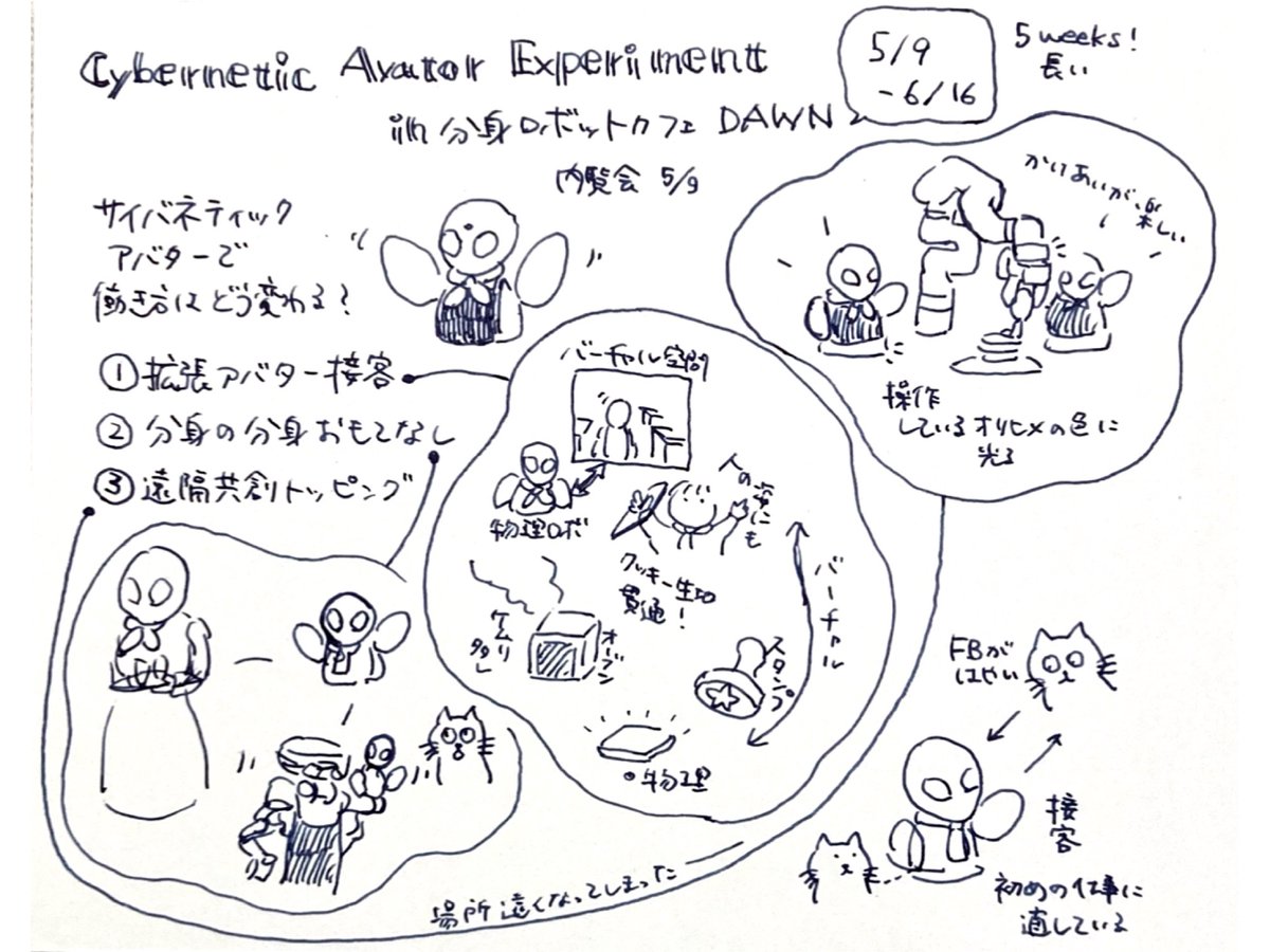 「Cybanetic Avatar Experiment内覧会メモとトークメモ📝 考えなしに描きすぎてしまった! 興味」しらかわあずま 画工 ...