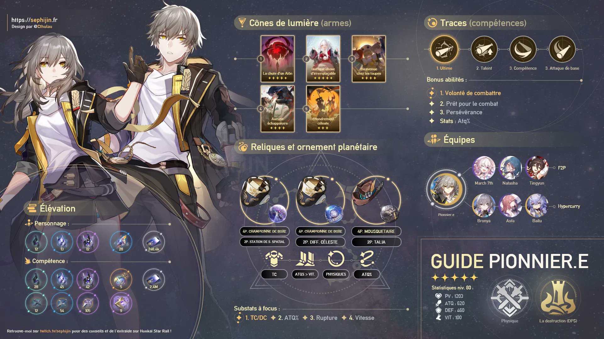 Dams𒌐 on Twitter: "Petit thread #honkaistarrail sur les build opti V1.0 ...