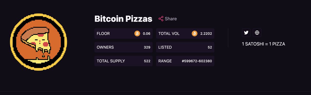 Damon on Twitter: "Binance 支持 Ordinals 协议的 NFT Pizza 才是BTC生态真正的meme文化共识 总量522个，Holder 329个，够分散 ...