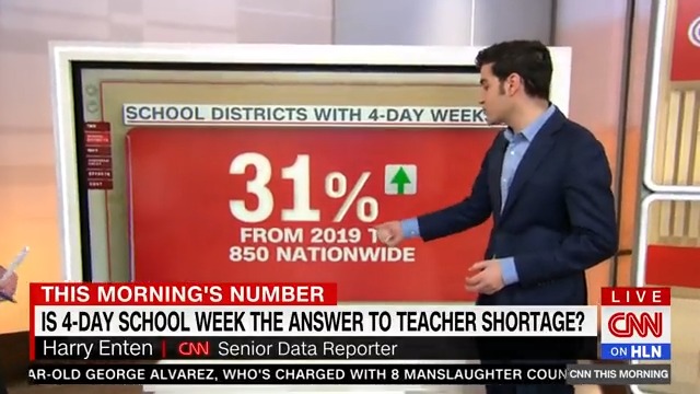 CNN on Twitter: "Is a 4-day school week the answer to a teacher shortage? https://cnn.it/3I0Y9Hd"