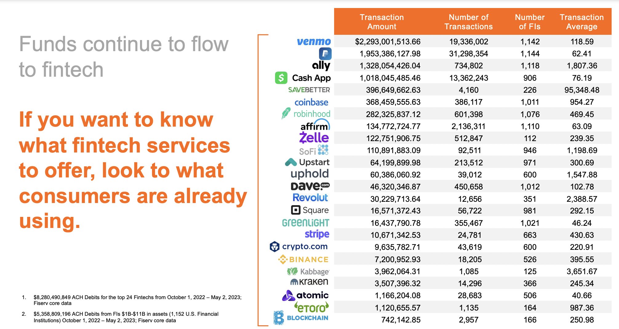 Kiah Lau Haslett is a bank reporter (she/her) on Twitter: ".@Fiserv did an ACH funds flow ...