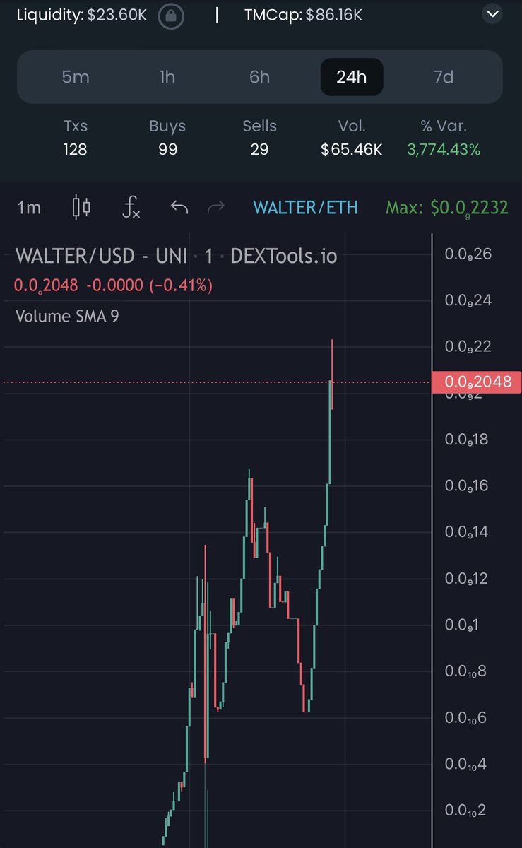 RALVΞRO on Twitter: "$WALTER cooking gains! New ATH! Congrats to my fam who aped. 2.5x after ...