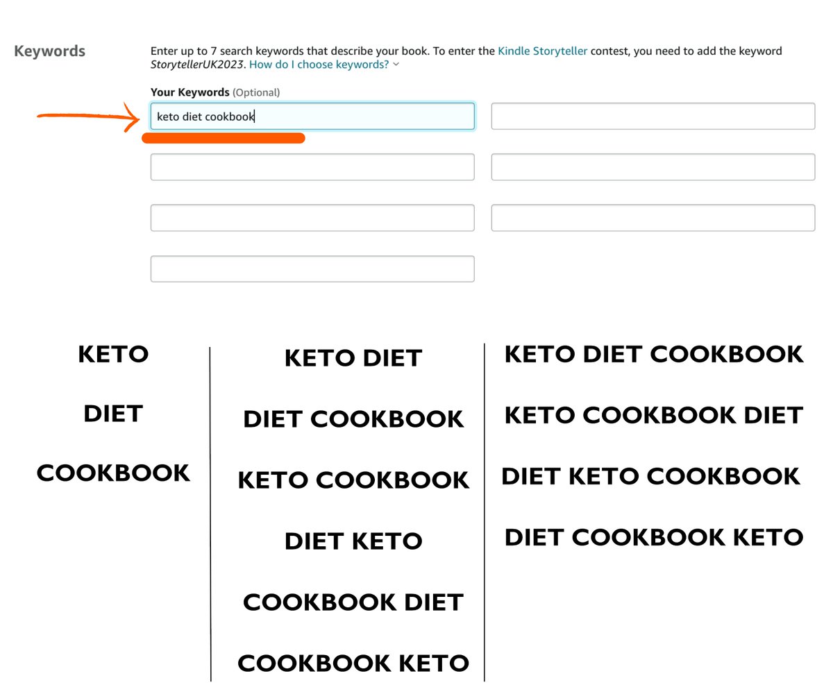 HOW TO FILL THE 7 BACKEND KEYWORDS AS A KDP LEGEND - PART 1 —What are ...